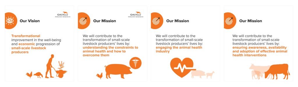 GALVmed_Infographic_web_Option3-min - GALVmed